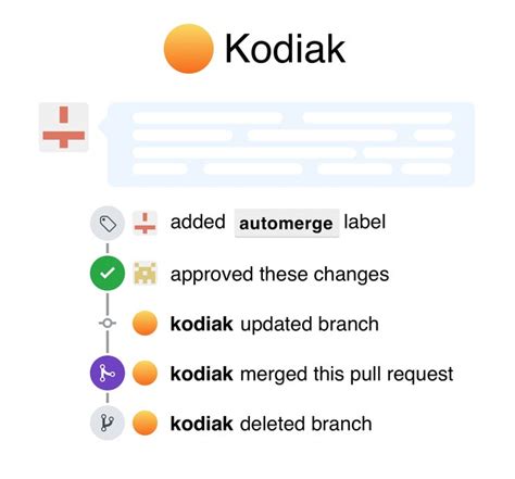 kodiak · github marketplace · github
