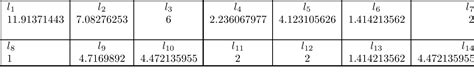 table 1 from localized eigenvectors on metric graphs semantic scholar