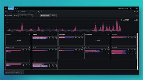 Introducing Splunk Observability And Itopsdevops Webinar Splunk Observability Suite Demo