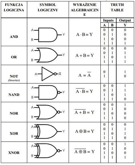 Chapter Logic Gates And Logic Circuits Artofit
