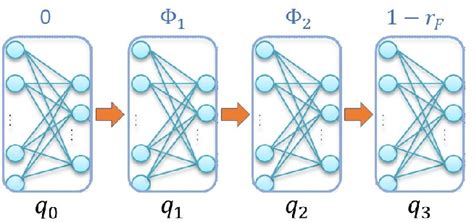 Figure 3 From Modular Deep Reinforcement Learning For Continuous Motion Planning With Temporal