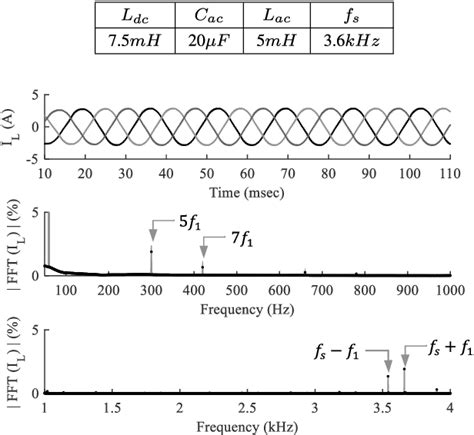 Table 2 From An Efficient Grid Connected Three Phase Single Stage Boost