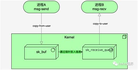 linux socketpair 性能怎样 源码分析 墨天轮