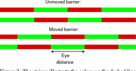 Figure 2 From A Simple Real Time Eye Tracking And Calibration Approach