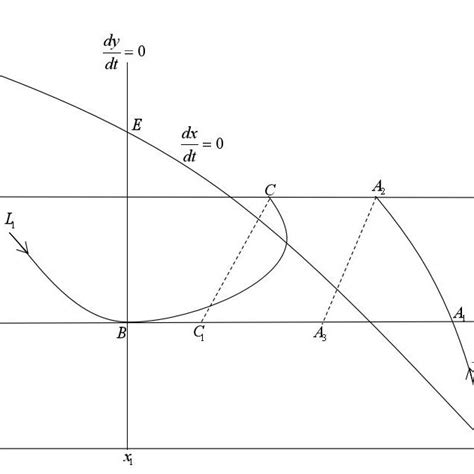 System 13 Has An Order 1 Periodic Solution When 0