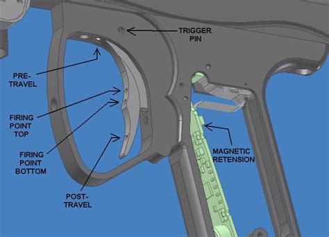 Nerve Trigger Adjustment Zdspb Tech