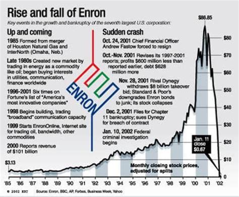 Failed Corporate Governance Handmaiden Of Financial Fraud Paul Wan And Co