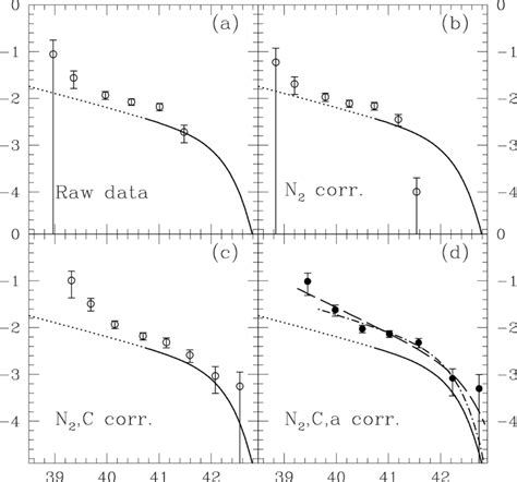 Overall Hα Luminosity Function At Z ≤ 03 The Lfs With Open Circles