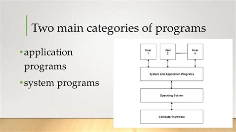 computer program pptx
