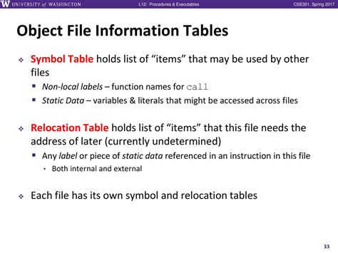 Procedures And Executables Cse 351 Spring Ppt Download