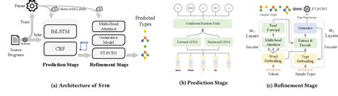 figure 2 from statistical type inference for incomplete programs