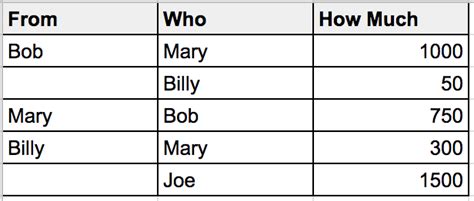 Building Dapps With Ethereum Creating Deploying Tns Tokens Sitepoint