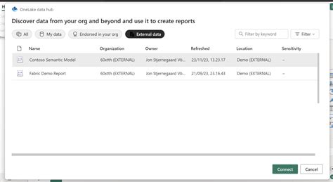how to share fabric power bi semantic models with external users