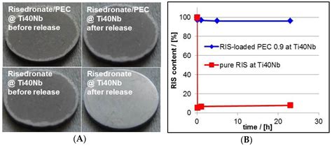 Polyelectrolyte Complex Based Interfacial Drug Delivery System With Controlled Loading And
