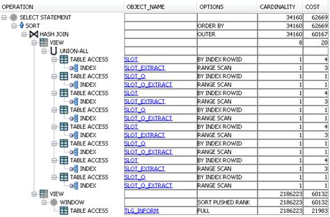 Indexing How To Force Oracle To Use Indexes In Inline View Of A Query With Order By Clause