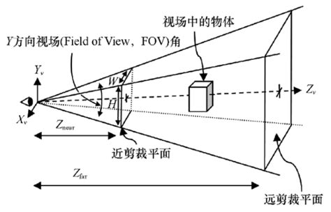Opengl管线原理、3d图形学数学方法 游戏开发 学习笔记「搞游戏的kl」 哔哩哔哩