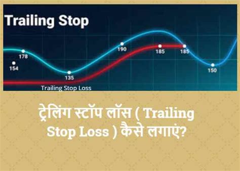 Trailing Stop Loss टरलग सटप लस कस लगए मन मरकट हद
