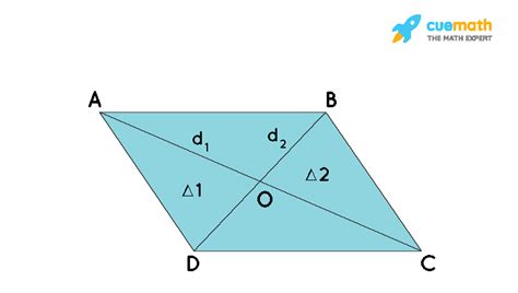 How To Find The Area Of A Rhombus With One Diagonal And Perimeter Solved