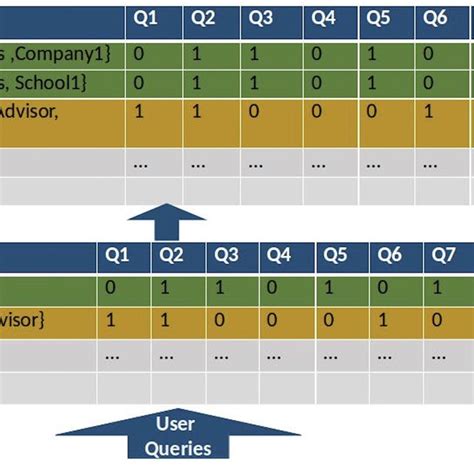 Dataset Construction Download Scientific Diagram