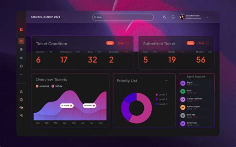 It Support Dashboard Behance