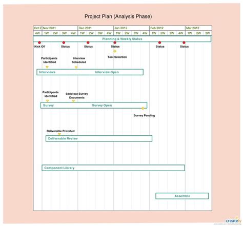 Using Gantt Charts And Flowcharts In Project Planning Creately