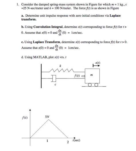 Solved I Consider The Damped Spring Mass System Shown In