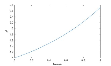 Xlabel Label X Axis Matlab