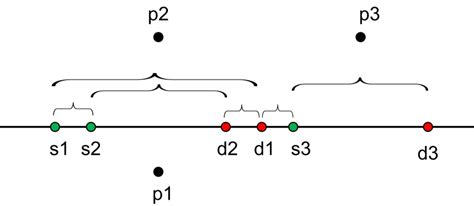 Object Segment And Result Segment Download Scientific Diagram