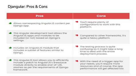 ppt top 10 angular development tools for developers powerpoint