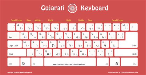 5 Free Gujarati Keyboard Layouts To Download ગુજરાતી કીબોર્ડ