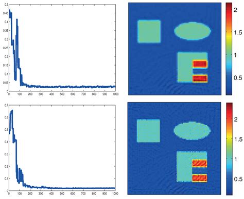 Entropy Free Full Text Stochastic Proximal Gradient Algorithms For