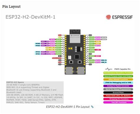 esp32 h2 devkitm 1 development board wifi and uwb capabilities