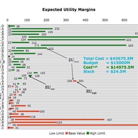 5 Best Portfolios Mapping In The Aggregated Expected Utility Total Download Scientific