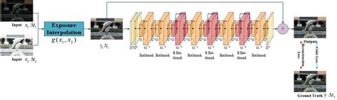 A Hybrid Learning Framework For Exposure Interpolation An Intermediate