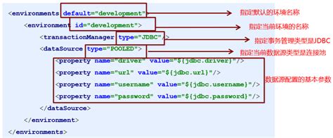Mybatis基础知识mybaties 基础知识 Csdn博客