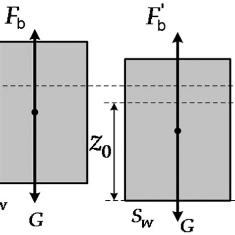Force Analysis Of Floating Platform In Heave Motion Direction