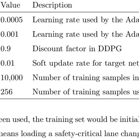 Sideswipe Collision Scenario Download Scientific Diagram