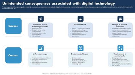 Unintended Powerpoint Templates Slides And Graphics