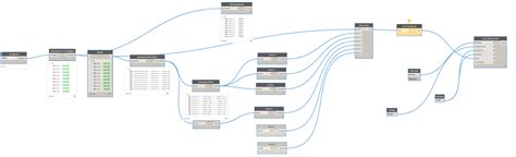 Export Csv Format Or Excel Revit Dynamo