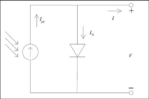equivalent pv cell electrical circuits ideal model [3] download