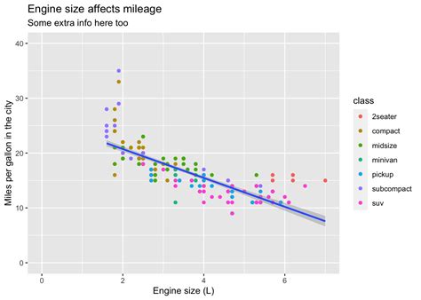 Making Beautiful Plots Introduction To R Tidyverse