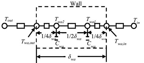 Simulation Method Of The Rc Network Download Scientific Diagram