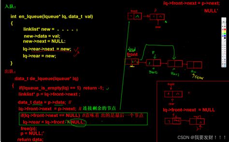 数据结构 8链队 csdn博客