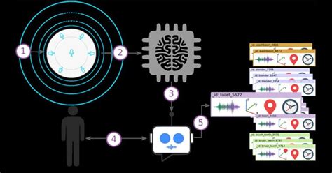 Audio Classification 24x7 Offshoring