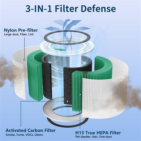 Core 300 Filter Replacement Fit For Levoit Core 300 Core 300s Core 300