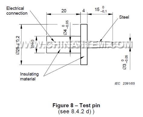 IEC 60601 Test Probe Kits