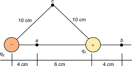 Calculate The Potential Difference Between Points A And B Of The Following Figure Homework