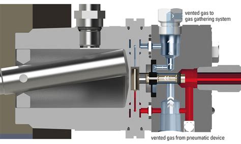 Liquid Level Switch Pneumatic And Electric Kimray Product Overview Kimray