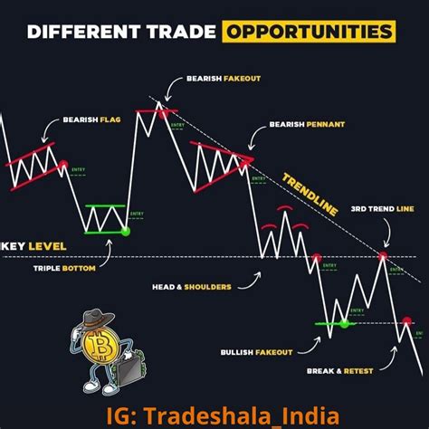 Symbolik Stock Charts Minute Chart Quick Chart Maker