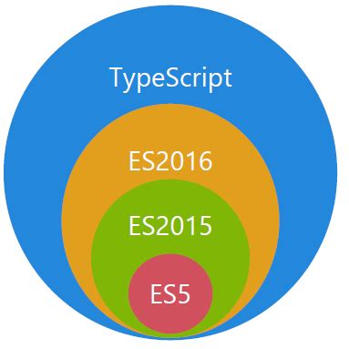 javascript 了不起的 TypeScript 入门教程 W字 全栈修仙之路 SegmentFault 思否